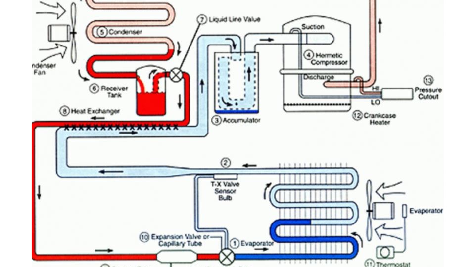 Introduction to MVAC System - Meinhardt E-Learning