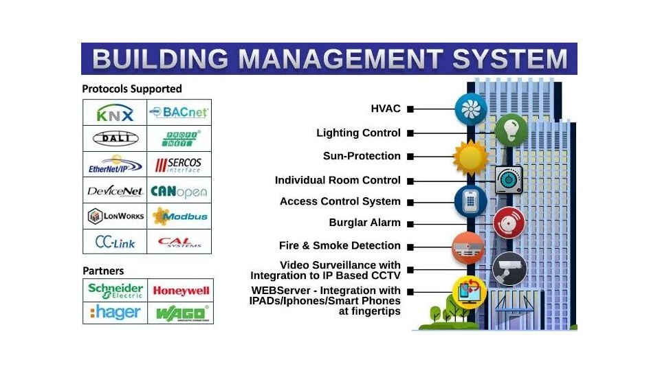 BMS System (28 FEB 2022) - Meinhardt E-Learning