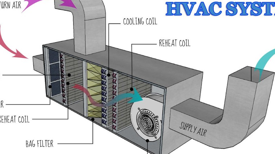 MECHANICAL ENGINEER (DESIGN) - Meinhardt E-Learning