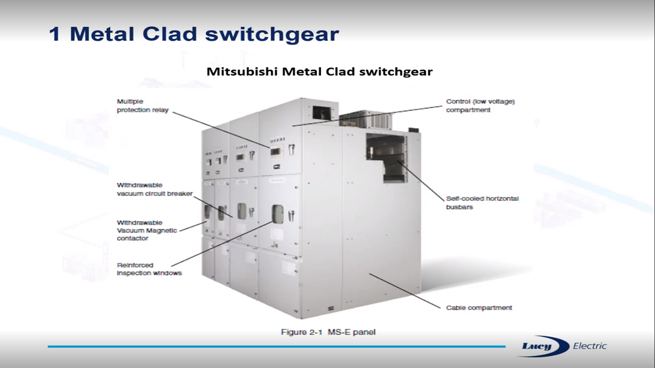 Basic knowledge of MV Switchgear - Meinhardt E-Learning