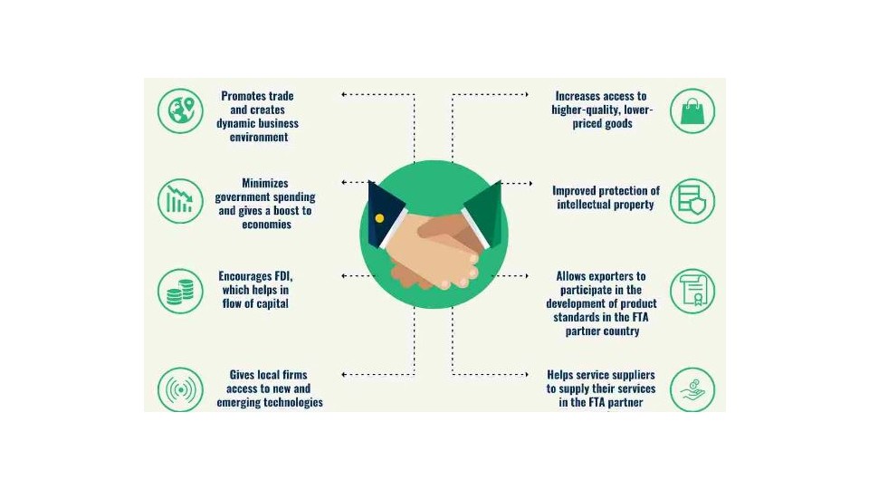 How to use new FTA & FTL - 3rd round - Meinhardt E-Learning