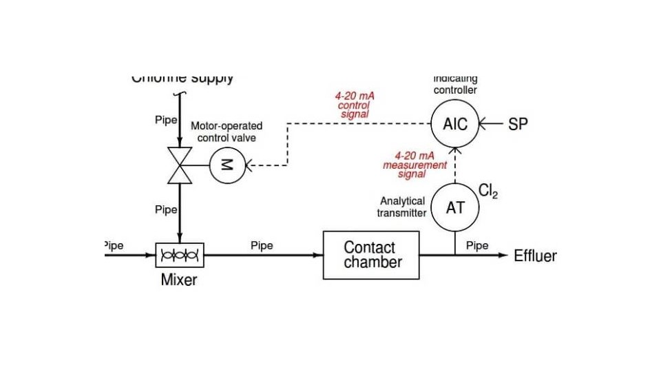 SANITARY ENGINEER (DESIGN) - Meinhardt E-Learning
